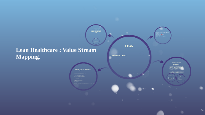 Lean Healthcare : Value Stream Mapping. by DAVID KAMAU on Prezi