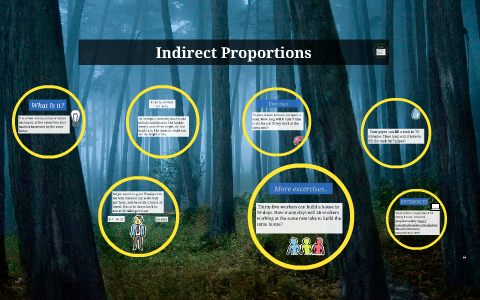 Indirect Proportions by Shiann Escamilla on Prezi