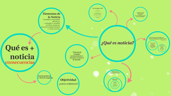 ¿Qué es noticia? by Víctor Hugo Vargas Rodríguez on Prezi