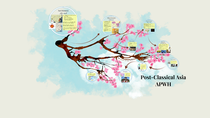 APWH- Post-Classical Asia by Marci Ward on Prezi