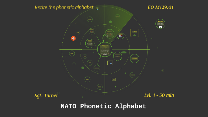 NATO Phonetic Alphabet by Michael Turner on Prezi