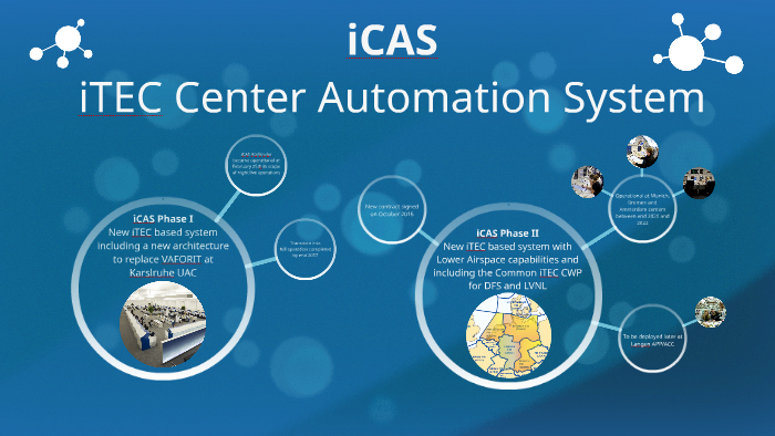 iCAS iTEC Center Automation System by K3D Publicidad y Servicios S.L ...