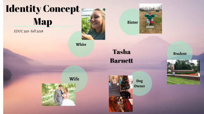 Identity Concept Map by Tasha Barnett on Prezi