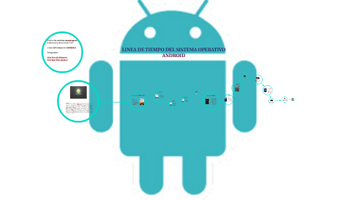 Línea de Tiempo de Android by alan nocelo on Prezi