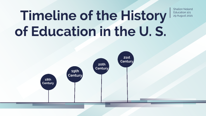 Timeline of the History of Education in the United States by Shallon ...