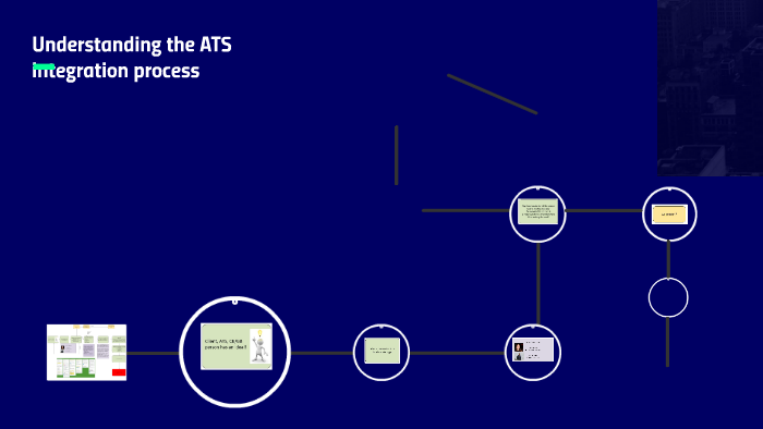 Understanding the ATS integration process by liesbet de rouck on Prezi