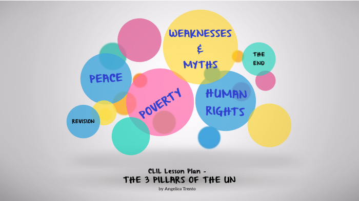 The 3 Pillars of the UN by Angelica Trento on Prezi