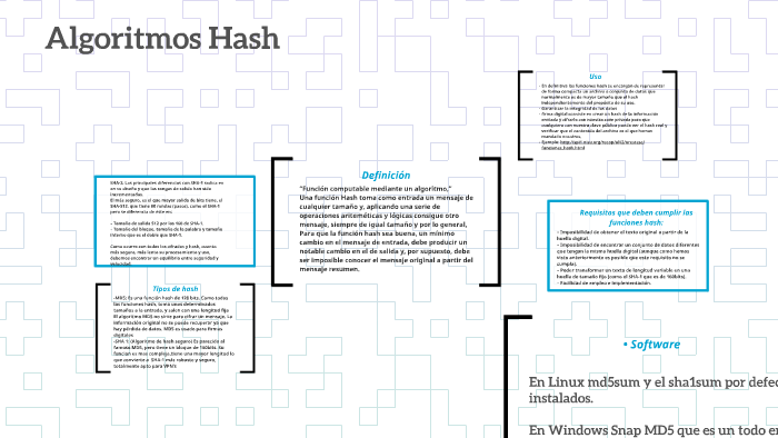 Algoritmos Hash by on Prezi