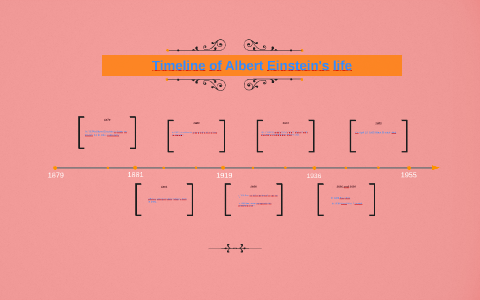 Timeline of Albert Einstein's life by Media Center on Prezi