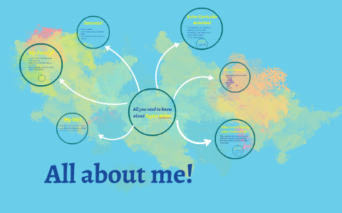 All you need to know about Taylor Millar by Taylor Millar