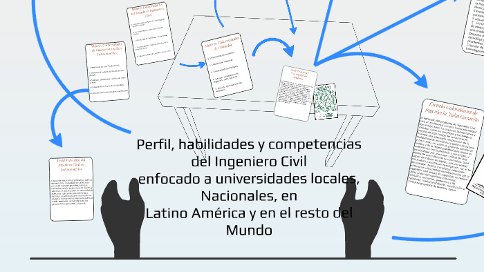 Perfil, habilidades y competencias del Ingeniero Civil by Alejandro ...