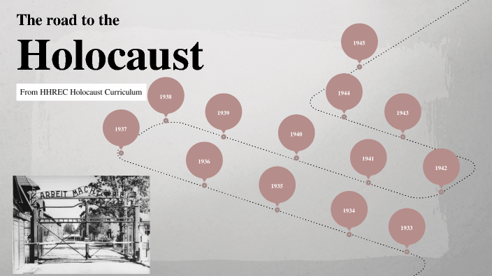 Road to the Holocaust by Erin Varsava on Prezi