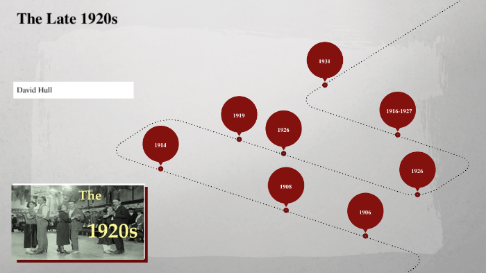early 1920s timeline by David Hull on Prezi