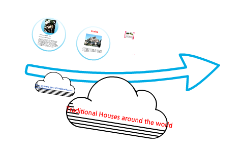 traditional houses around the world by jeong gunho on Prezi