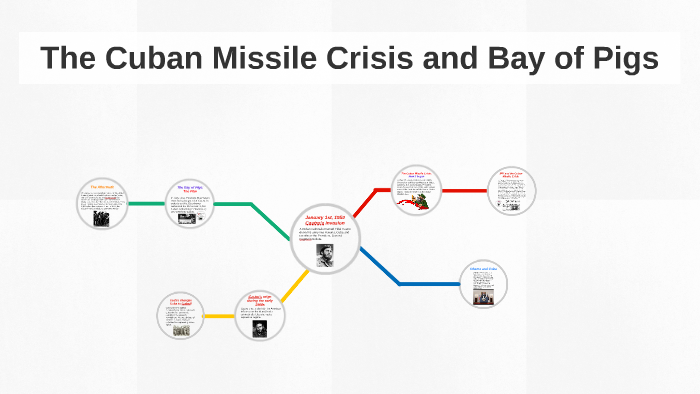 The Cuban Missile Crisis and Bay of Pigs by Jeremy Becker on Prezi