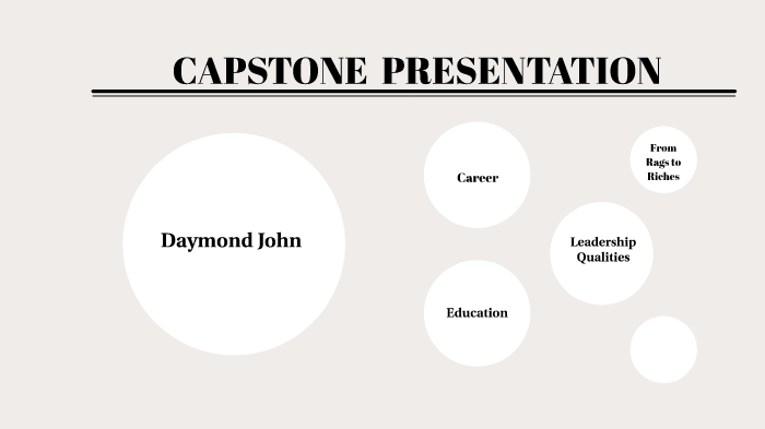 Jaden Bishop by Jaden Bishop on Prezi