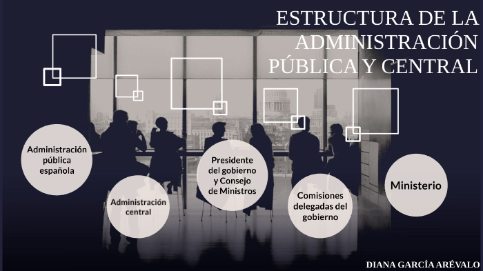 EA: Estructura de la administración pública y central by Diana García ...