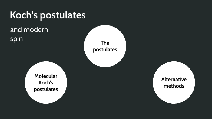 C.6 Kochs postulates by Zoe Friedl on Prezi