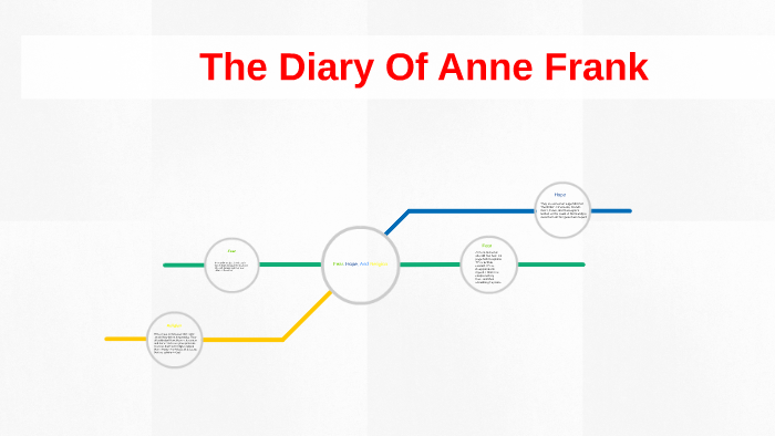 The Diary Of Anne Frank by hayden hill on Prezi