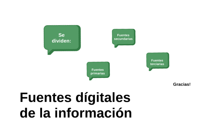 Fuentes digitales de la información by Didier Miranda on Prezi