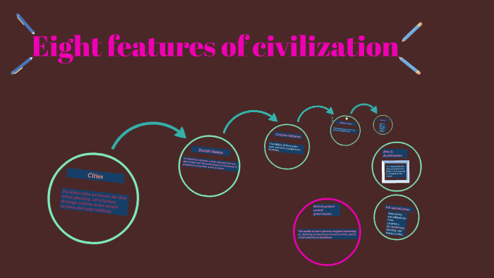 Eight features of civilization by Jack Willoughby on Prezi