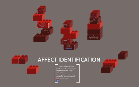 AFFECT IDENTIFICATION by Joel Aufiero on Prezi