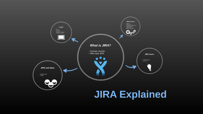 JIRA Explained by Mary Wendt on Prezi