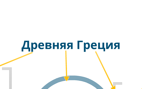 древо философов by Mary Rudenko on Prezi