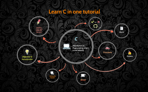 Learn C in one tutorial by zulkarnine mahmud on Prezi