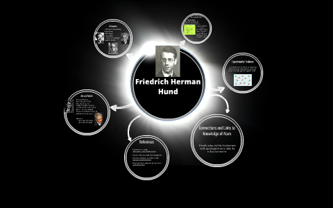 Friedrich Hund by Dacee Blawn on Prezi