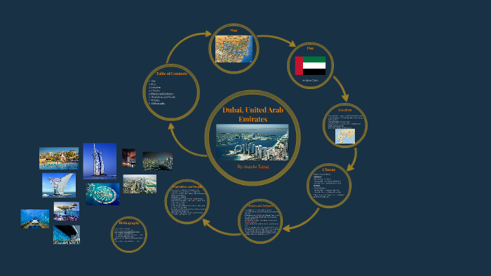 9th - Geo Dubai, United Arab Emirates by Angelo Tayag on Prezi