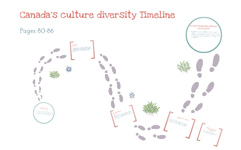 Canada culture diversity Timeline by Tristan McGillivray on Prezi