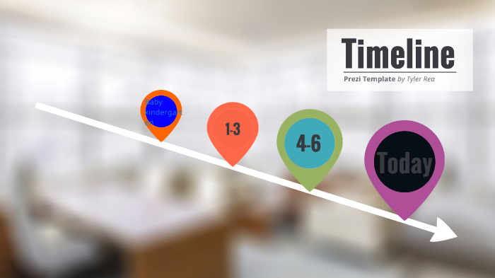 Tyler Rea TimeLine by Tyler Rea on Prezi