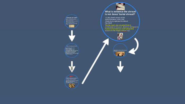 Shroud Of Turin by Jonah Stockwell on Prezi