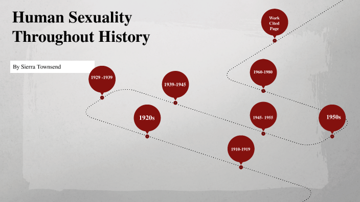 History of Human Sexuality by sierra townsend on Prezi