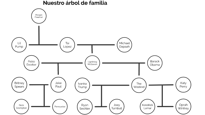Ryan/Joey Family Tree by Joey T on Prezi
