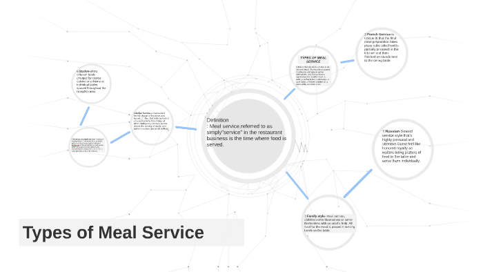 Types of Meal Service by Erman Centillo on Prezi
