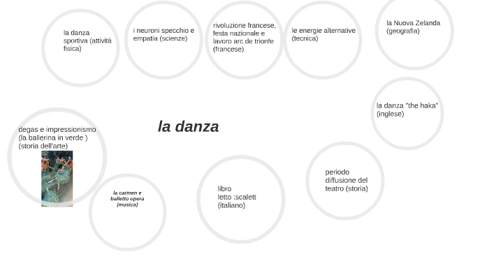 esame orale terza media Giulia Diana 3B by Giulia Diana on Prezi