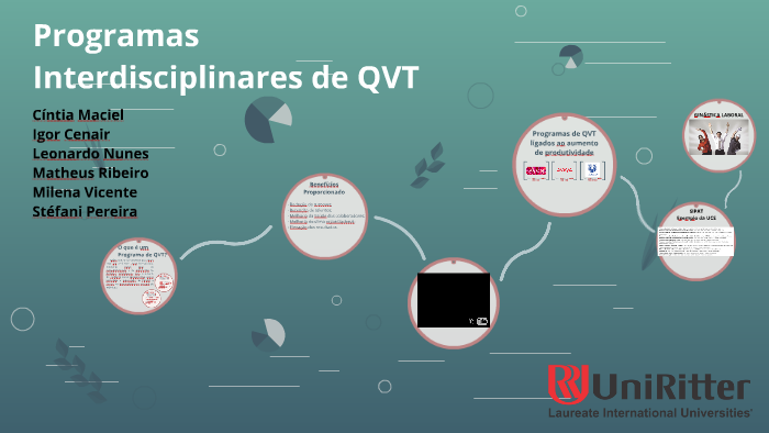 Programas Interdisciplinares de QVT by Matheus Ribeiro da Rosa on Prezi