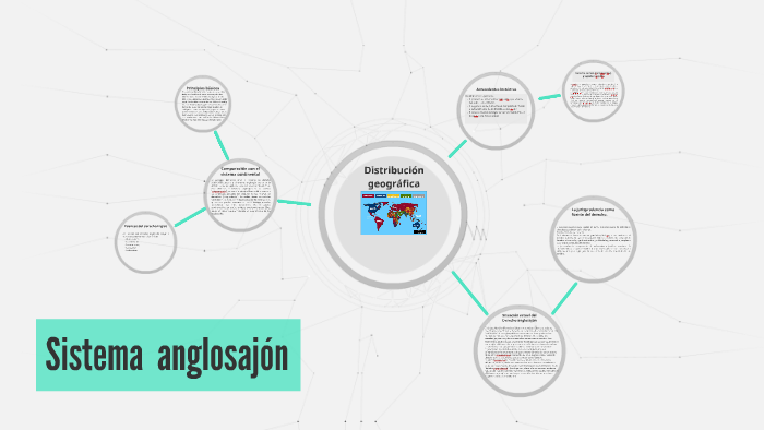 Sistema anglosajón by Israel Rios on Prezi