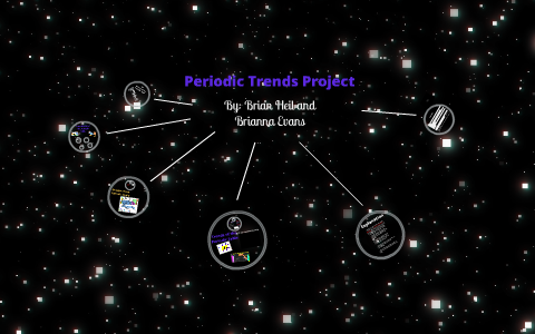 Periodic Trends Project by Brianna Evans on Prezi