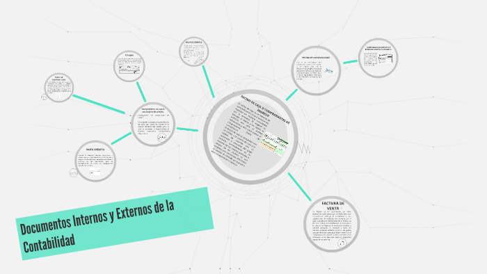 Documentos Internos y Externos de la Contabilidad by Camila Luna Duque ...