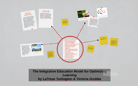 The Integrative Education Model by Vicki Grubbs on Prezi