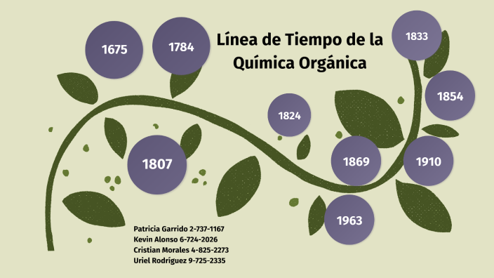 Linea Del Tiempo Quimica Organica Reverasite - vrogue.co Linea Del Tiempo Quimica Organica Reverasite - vrogue.co