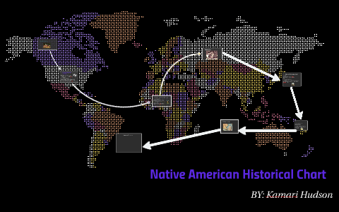 Native American Historical Chart by kamari hudson on Prezi