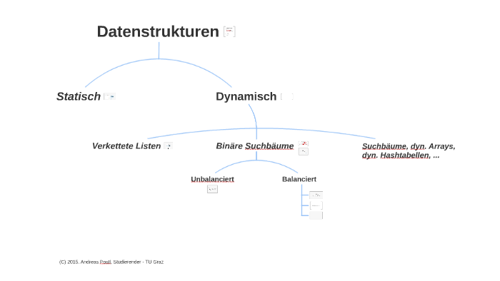 Datenstrukturen by Andreas P on Prezi
