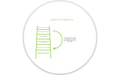 The Ladder of Inference by Angel Varela on Prezi