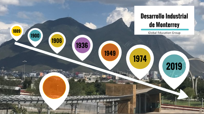 Desarrollo Industrial de Monterrey by Mariana Moreno on Prezi