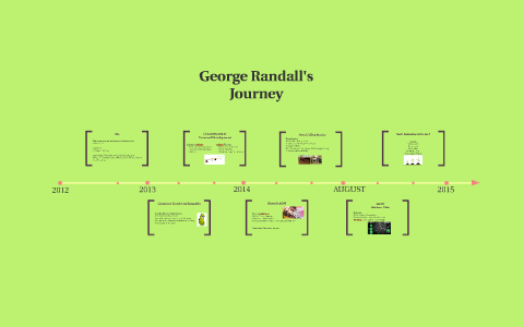 George Randall's by George Randall on Prezi