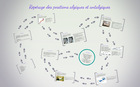 Repérage des positions algiques et antalgiques by angelina quirin on Prezi